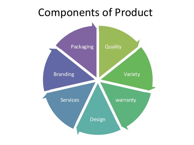 Product mix
