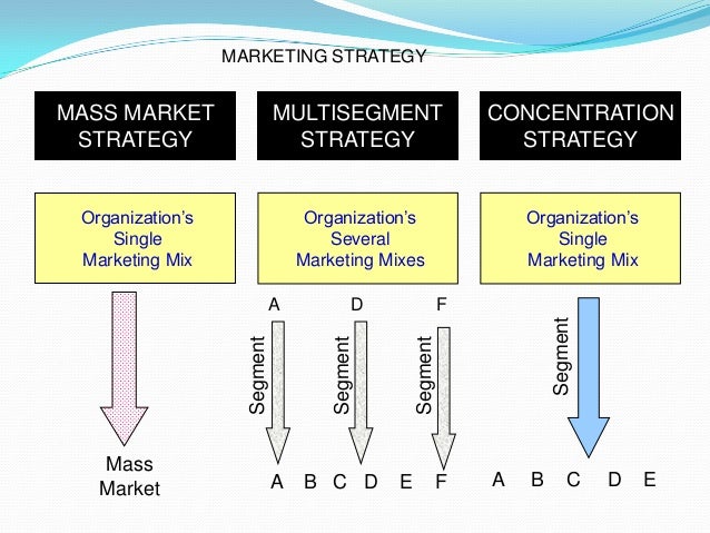 Single Marketing Mix - instrukciyaessential