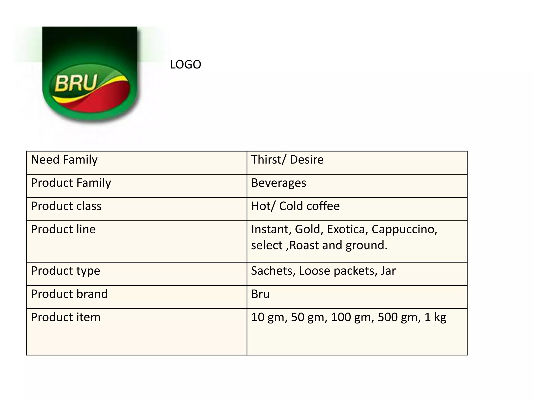 Product Mix of HUL(best ppt) | PPTX