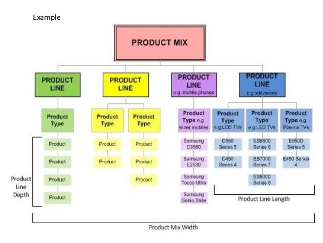 Product Mix of HUL(best ppt)