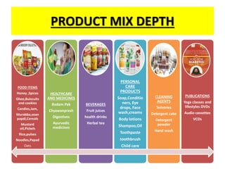 Product mix | PPT