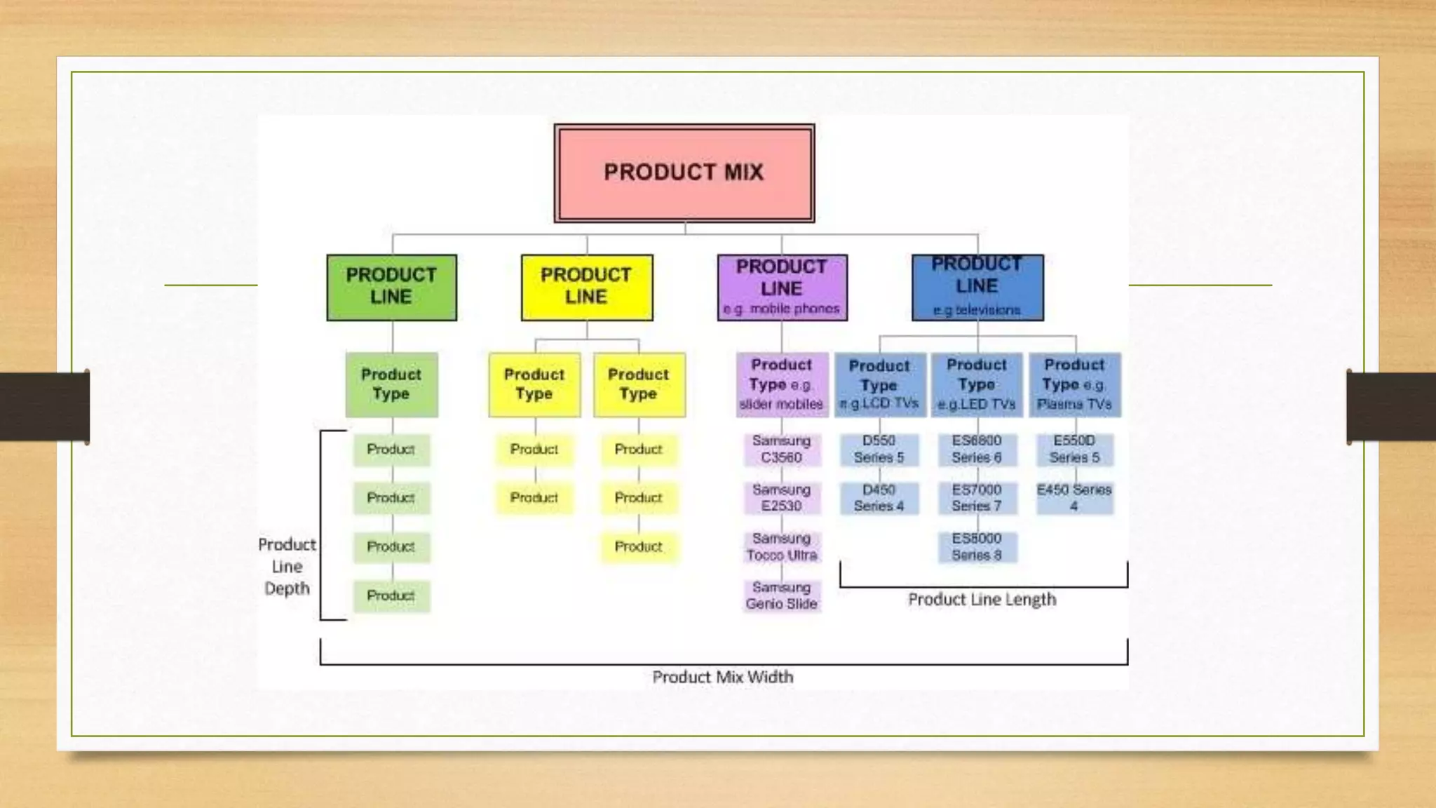 Product mix | PPTX