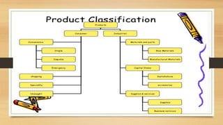 Product mix | PPTX