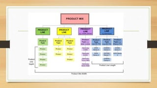 Product mix | PPTX