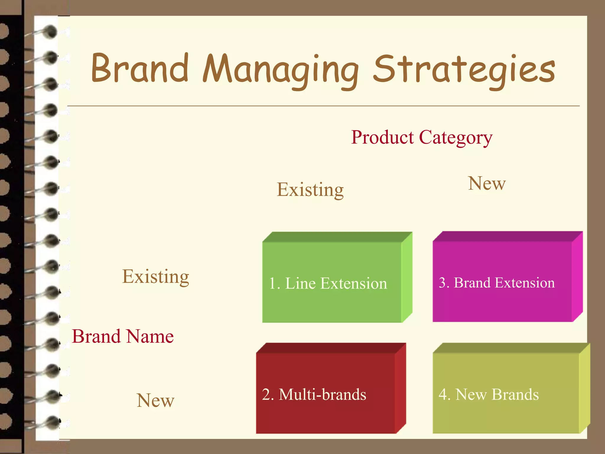 Marketing Management: Product mix | PPT