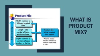 Product mix | PPTX