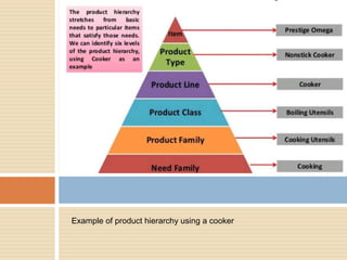 Product hierarchy and product mix | PPTX