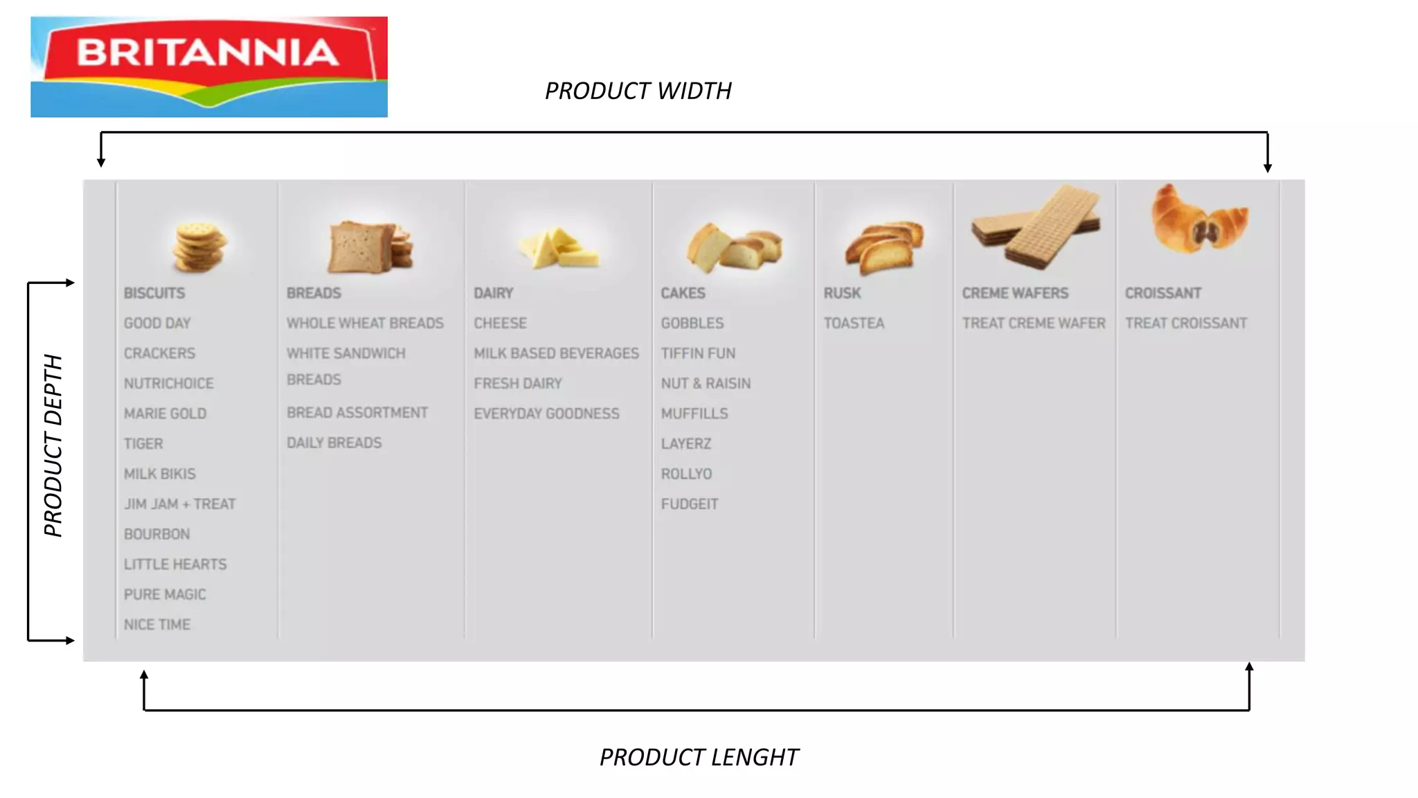 Product mix | PPTX