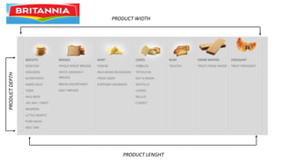 Product mix | PPT
