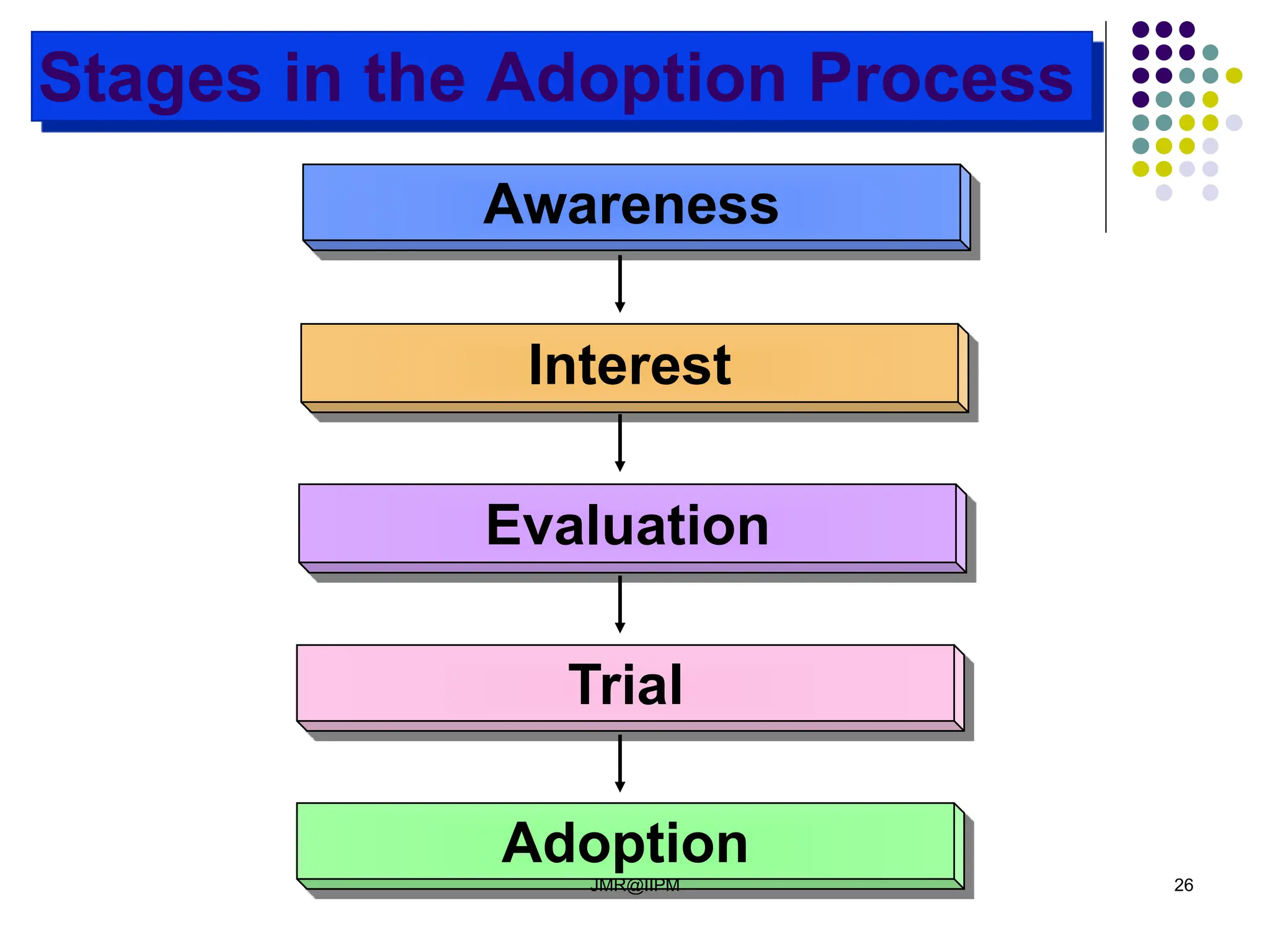 Product Mix , marketing mix product life cycle | PPTX