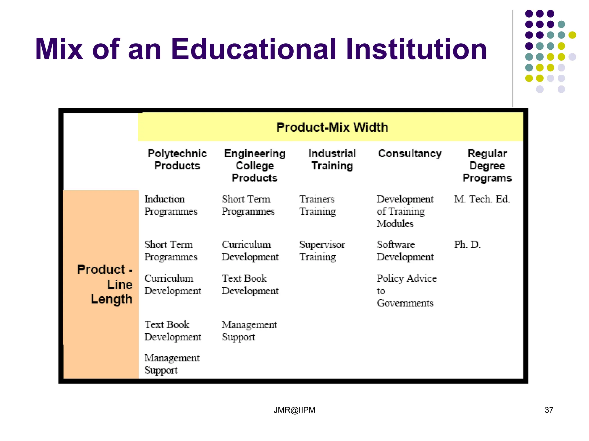Product Mix , marketing mix product life cycle | PPTX
