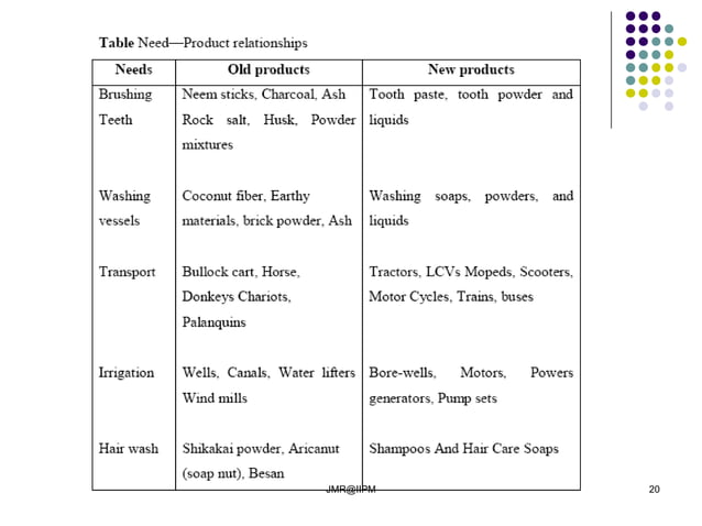 Product Mix , marketing mix product life cycle | PPTX