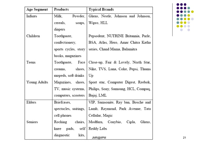 Product Mix , marketing mix product life cycle | PPTX