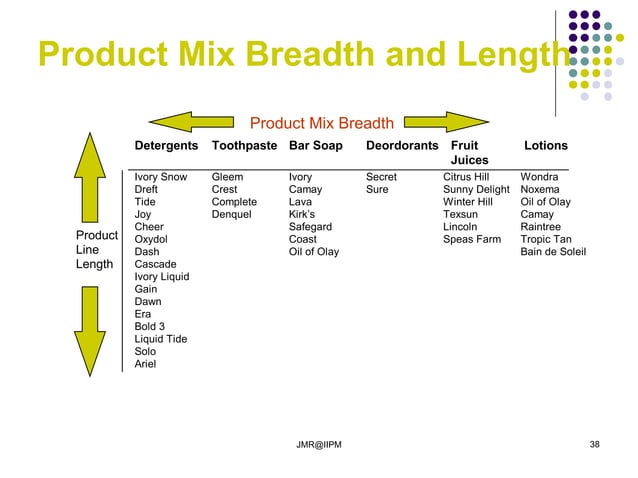 Product Mix , marketing mix product life cycle | PPTX