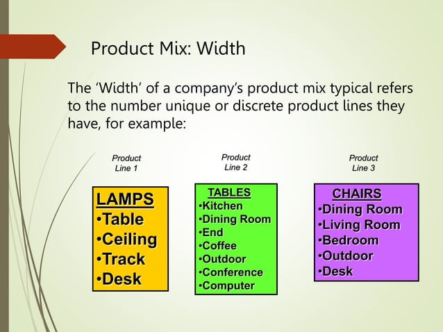 Product Mix - Part Two.pptx