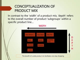 Product Mix - Part Two.pptx