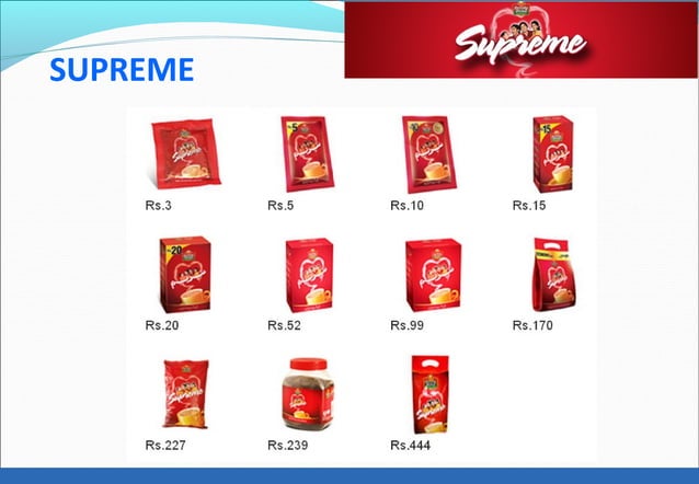 Unilever: Product Mix & Dimensions (Unilever) | PPT