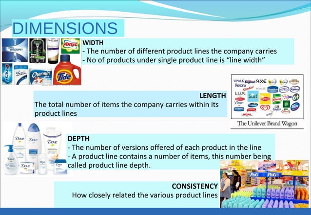 Unilever: Product Mix & Dimensions (Unilever) | PPT | Skin Care | Beauty