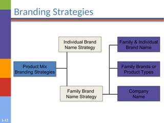 product Mix and Line presentation marketing | PPT | Business | Business ...