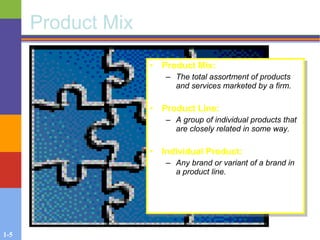 Product mix and product line | PPT