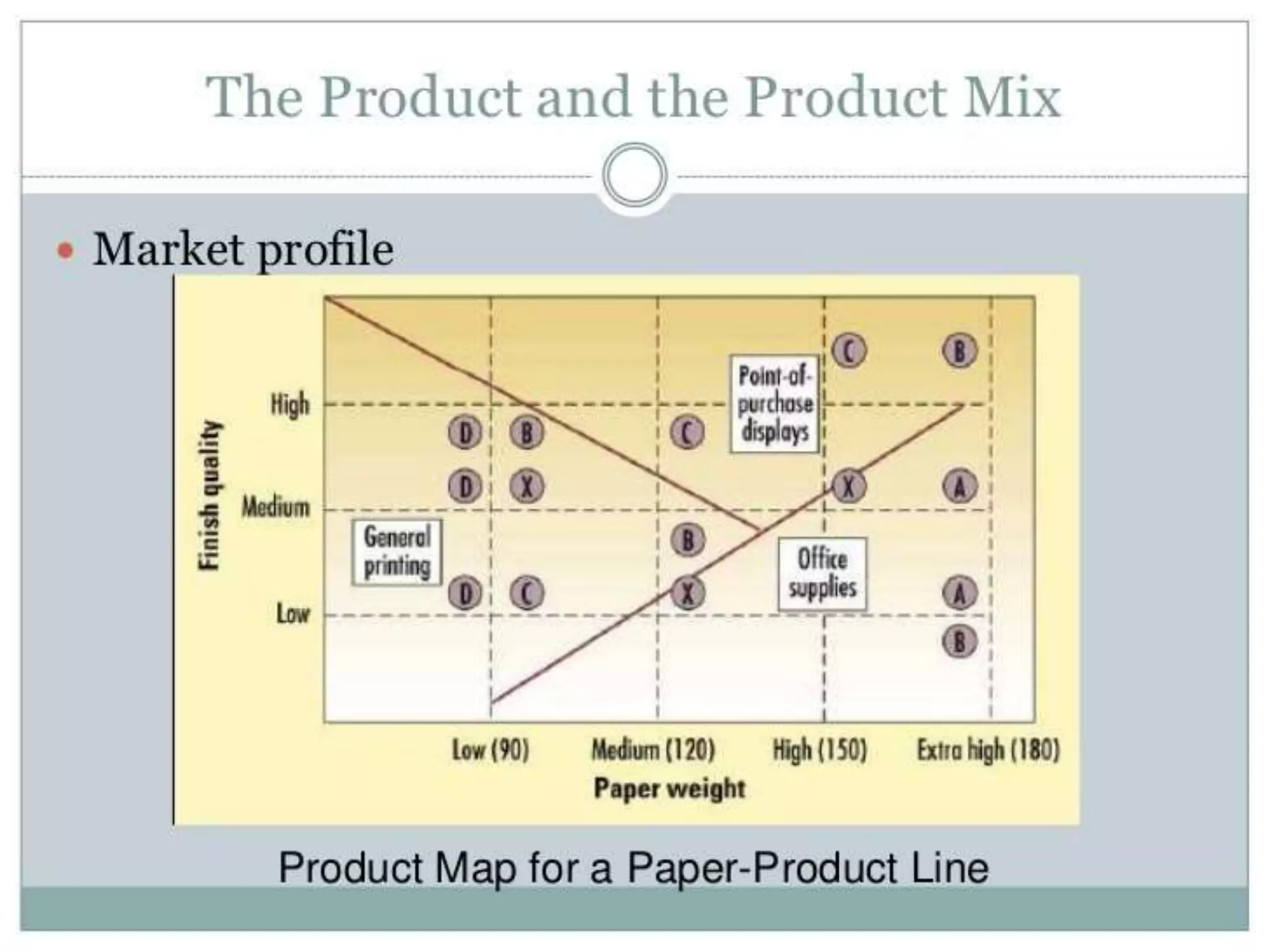 Product mix and product line | PPTX