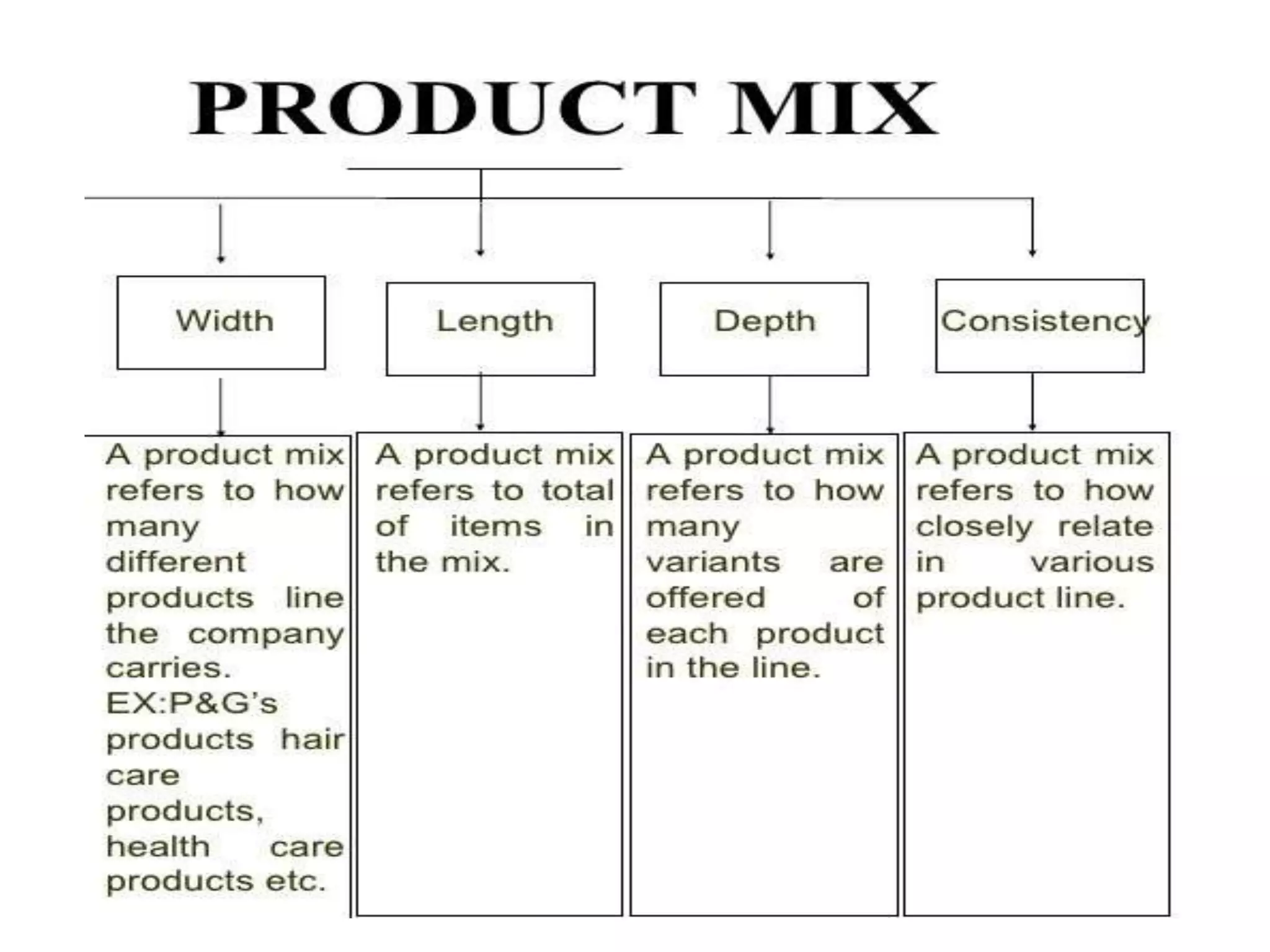 product mix and product lines | PPTX
