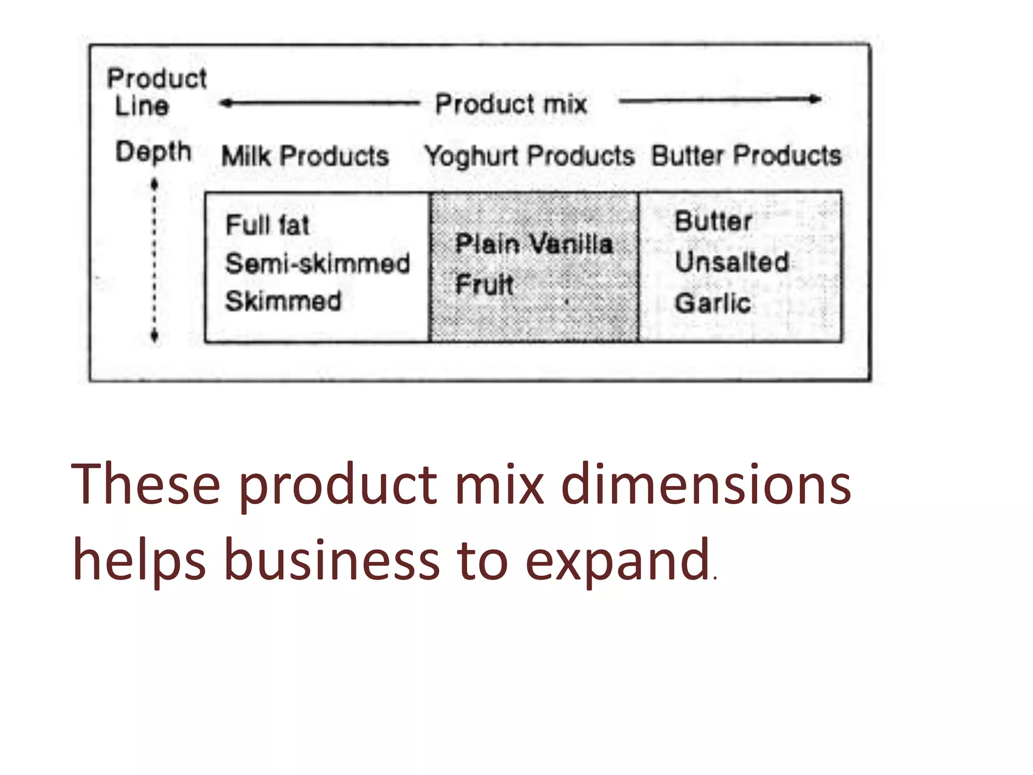 product mix and product lines | PPTX