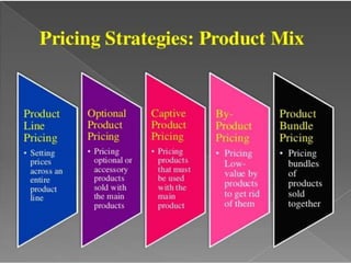product mix and product lines | PPTX