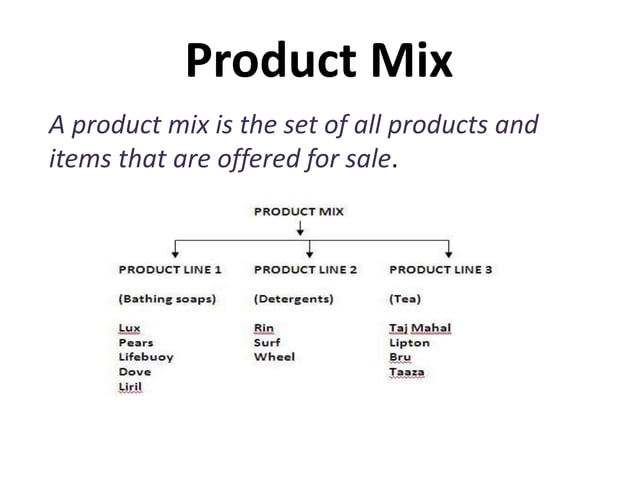 product mix and product lines | PPTX