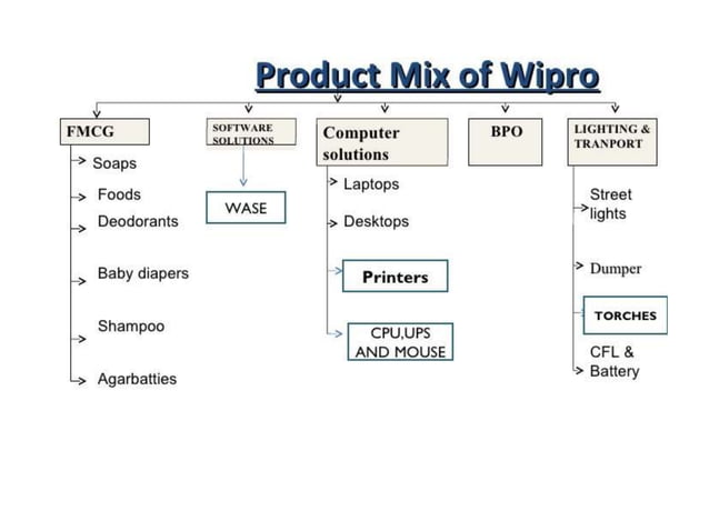 product mix and product lines | PPTX
