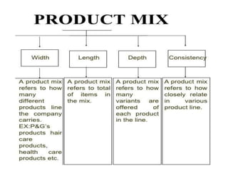 product mix and product lines