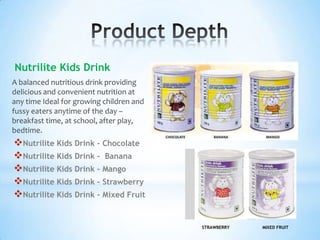 Product mix of amway | PPTX