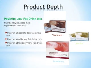 Product mix of amway | PPTX