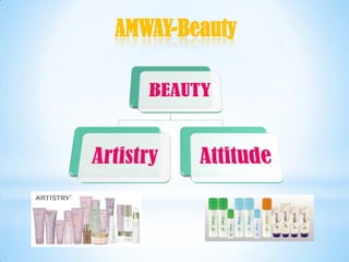 Product mix of amway | PPTX