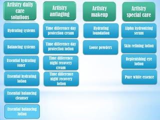Product mix of amway | PPTX