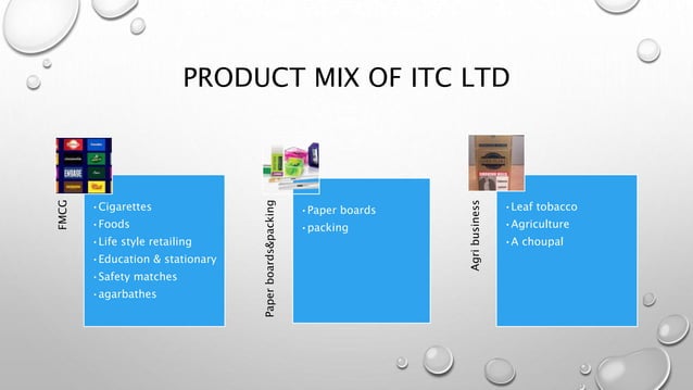 Product mix of ITC consumer goods.pptx