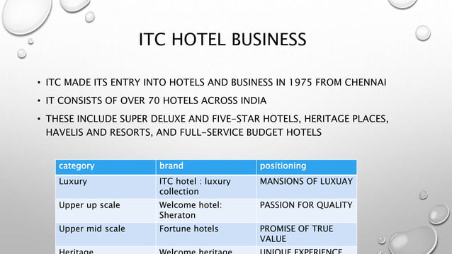 Product mix of ITC consumer goods.pptx