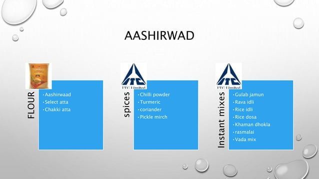 Product mix of ITC consumer goods.pptx