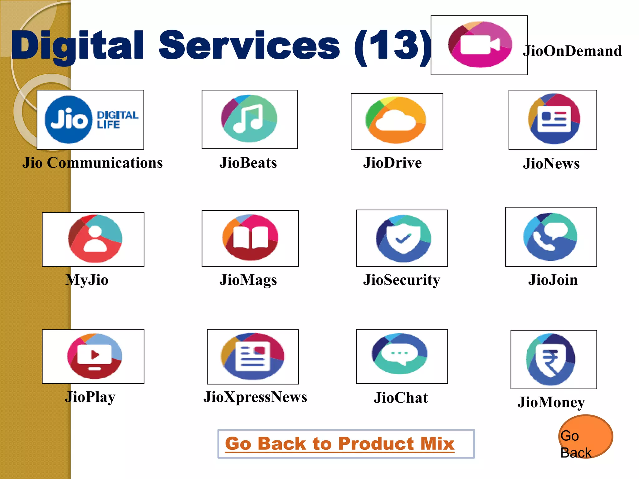 Product mix of Reliance Industries Ltd | PPTX