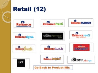 Product mix of Reliance Industries Ltd | PPTX
