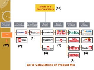 Reliance Industries Products