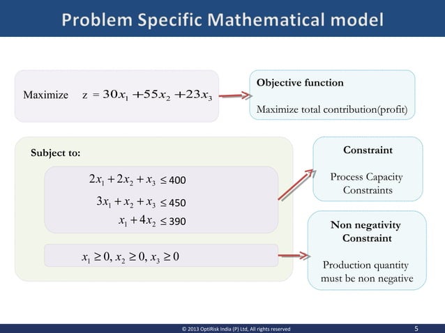 Product Mix Optimization Case Study - OPL/ CPLEX Code