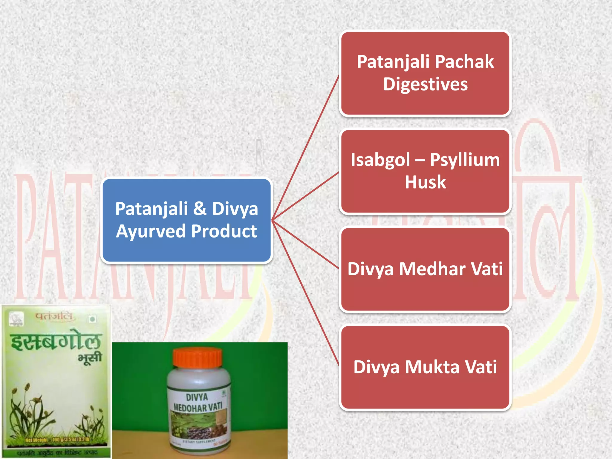 Product mix patanjali | PDF
