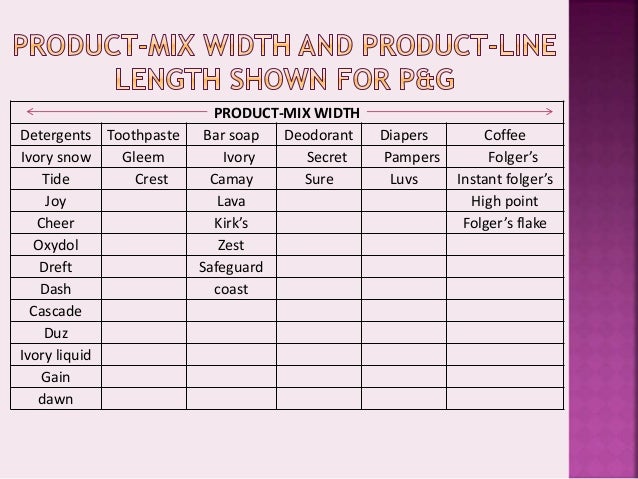 Product mix powerpoint