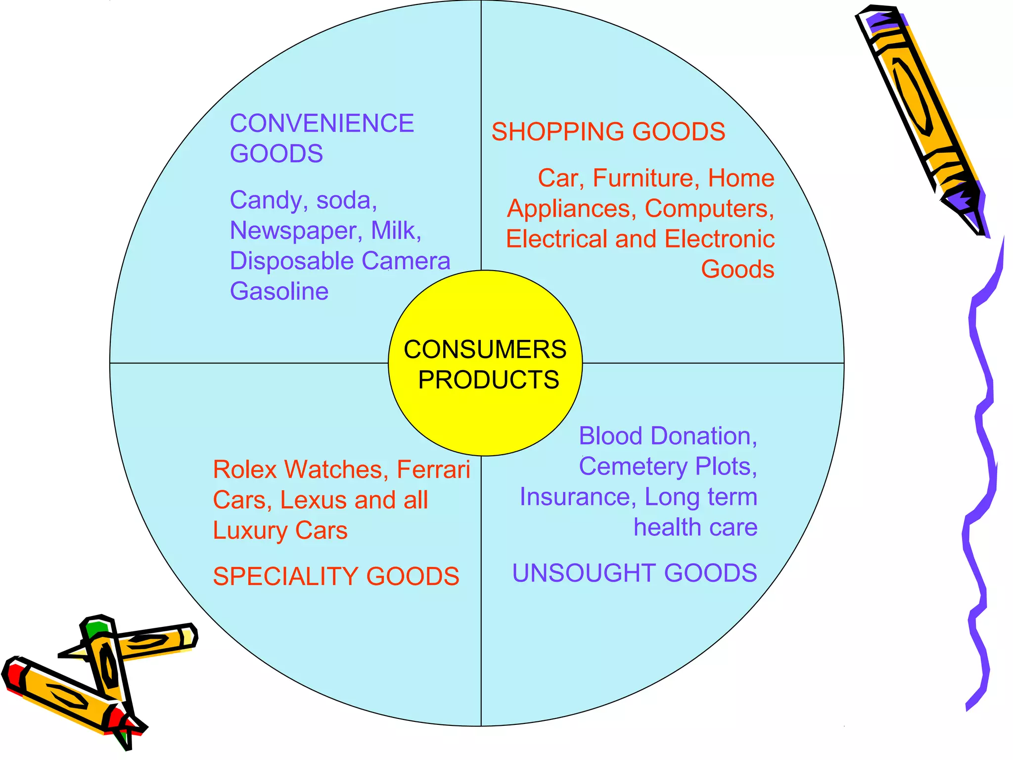 Product mix ppt | PPT