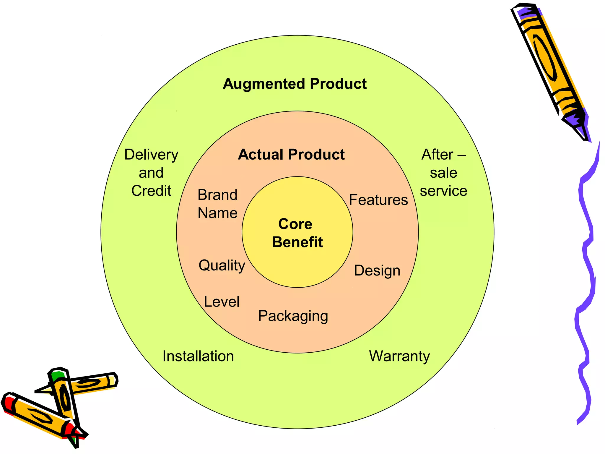 Product mix ppt | PPT