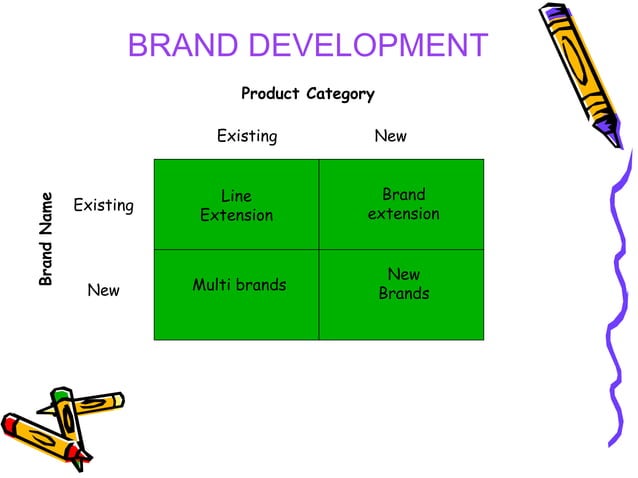 Product mix ppt | PPT | Advertising Industry | Industries