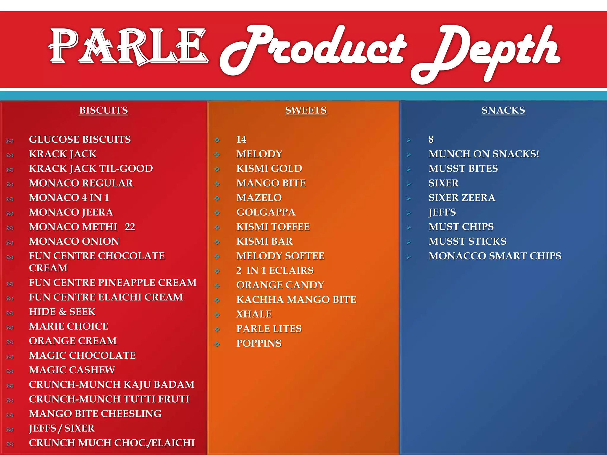 Product mix / marketing management | PPTX