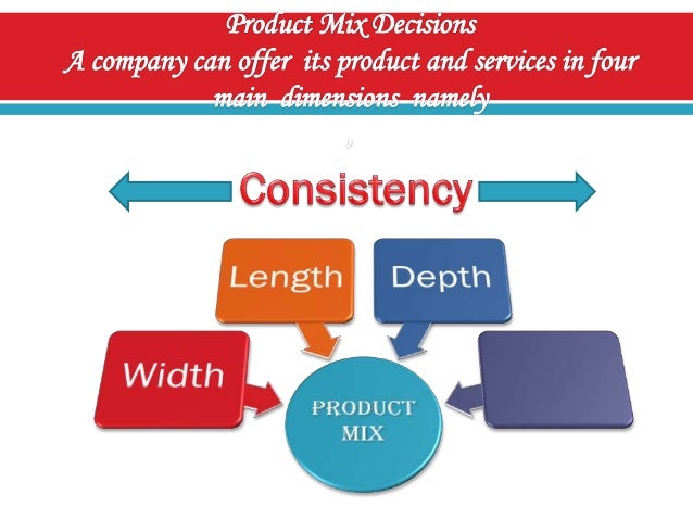 Product mix / marketing management