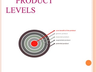 Product mix, strategies and product line designs | PPT